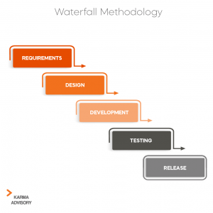 Hybrid Agile-Waterfall Methodology: What is it? - Karma Advisory